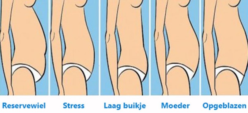Jouw Buiktype Bepaalt Hoe Je Het Snelste Een Platte Buik Krijgt Wat Voor Buiktype Heb Jij